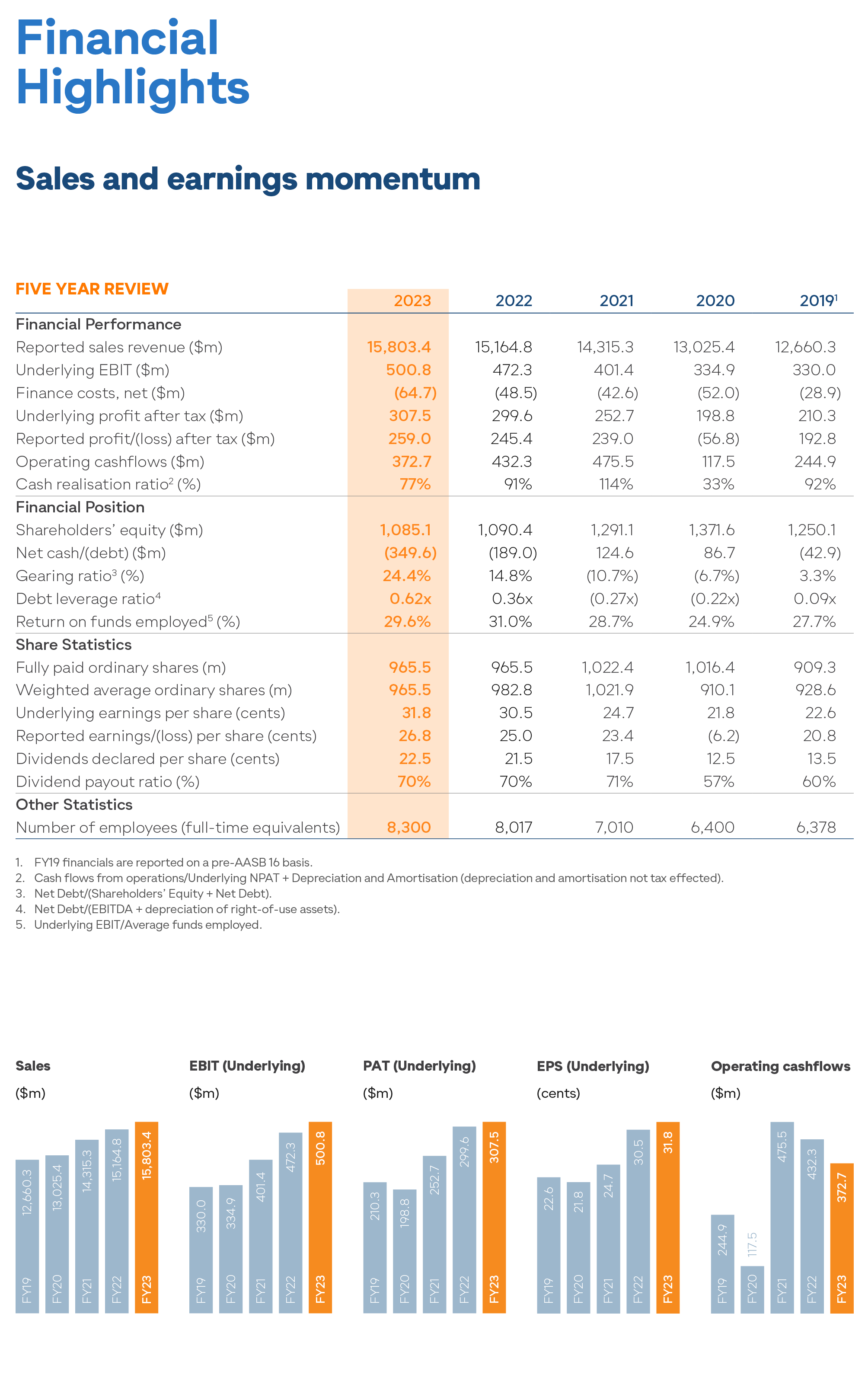 Metcash at a glance | Metcash | Australia’s leading wholesale ...