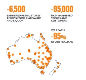 World class wholesaler | Metcash | Australia’s leading wholesale ...